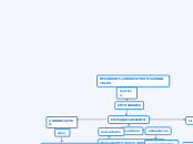 RECURSOS EDUCATIVOS DIGITALES - Concept Map